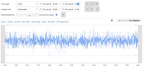 how to monitor azure sql database with sql monitor redgate