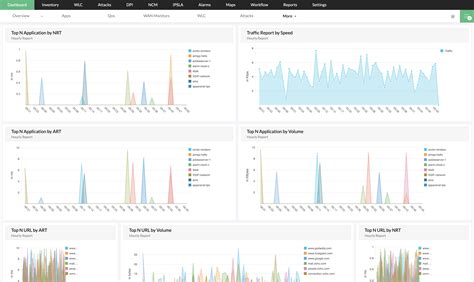 deep packet inspection tools and software manageengine netflow analyzer