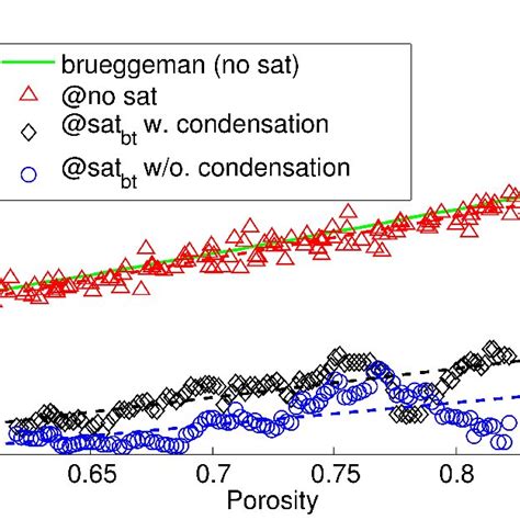 Effective Relative Diffusivity And Corresponding Upper Limit For The