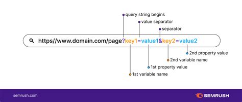query string