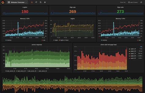Visualizing Time Series Data In Python A Guide With C