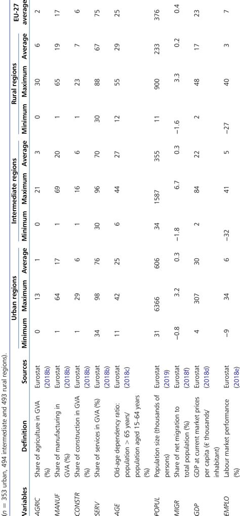 Description Of The 12 Explanatory Variables Used In The Multilevel