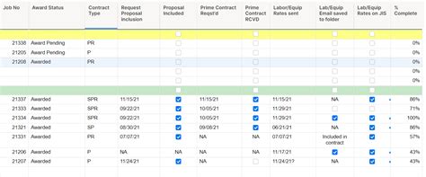 percent complete when using date and checkbox field types — smartsheet
