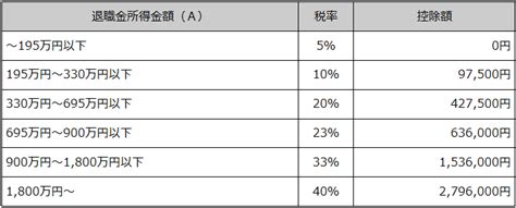 退職金の3つの受け取り方と税金 ノムコム60→