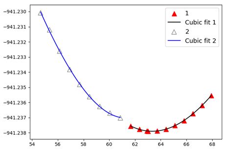 python find common tangent line between two cubic curves