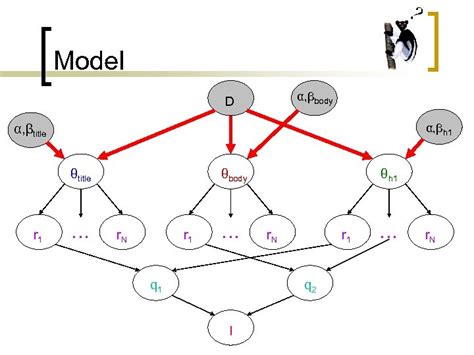 an overview of the indri search engine don