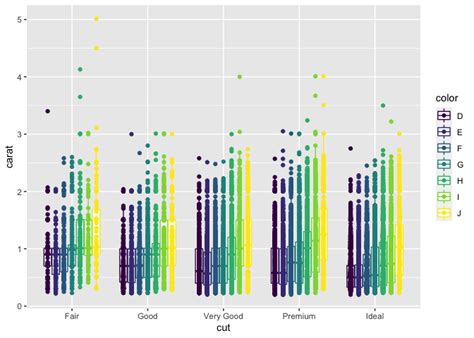 overlay geom points on geom boxplot fill group itcodar