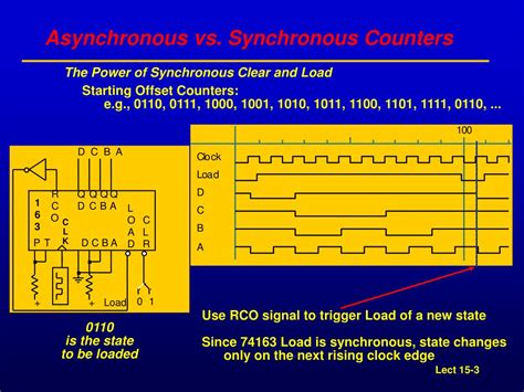ppt asynchronous vs synchronous counters powerpoint presentation