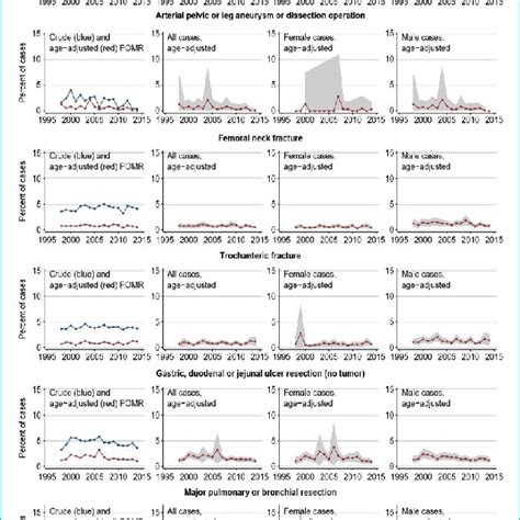 indicator operations ior used by the federal office of public health