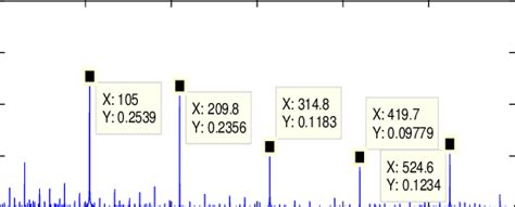 The Temporal Waveform Of The Signal Of Or007 62 And The Corresponding