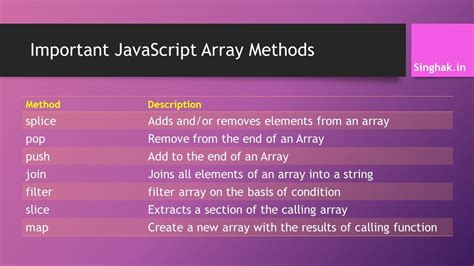 add remove elements array javascript william hopper s