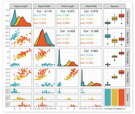 correlation reproduce a ggpairs plot in python stack overflow