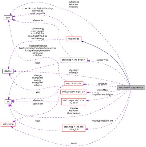 N2p2 A Neural Network Potential Package Nnp Interfacelammps Class