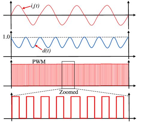 Waveforms During Pfc Switching Download Scientific Diagram