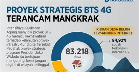 Nasib Proyek Bts 4g Terancam Mandek Infografik Id
