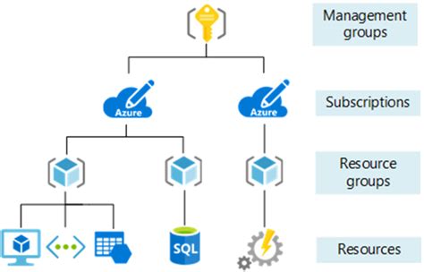azure resource locks the what why jack tracey cloud and networking