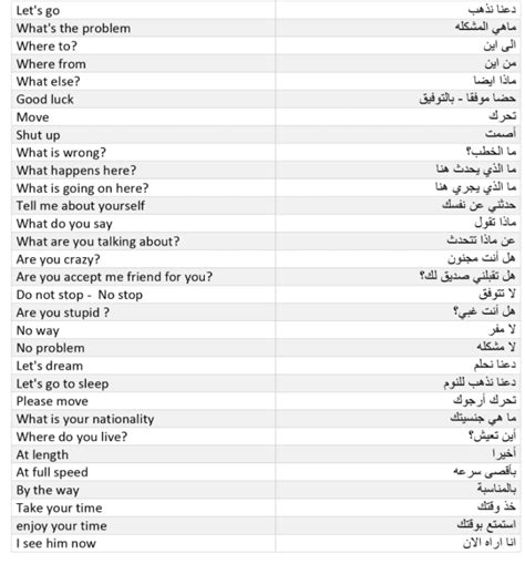تعلم الإنجليزية معنـا 🎓 On Twitter أهم الجمل الانجليزية 1 فضلوها