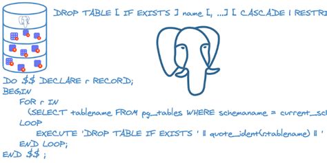 how to drop all tables in postgresql database dev