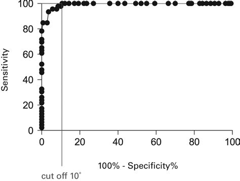 A Reliable Measurement For Identifying A Lumbosacral Transitional