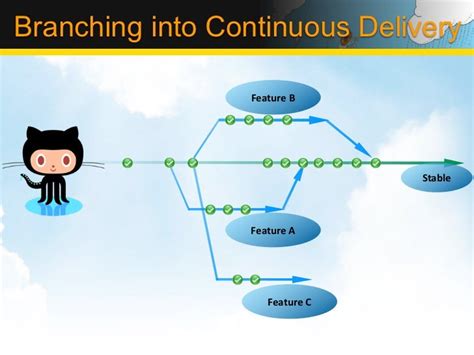 jenkins from continuous integration to continuous delivery