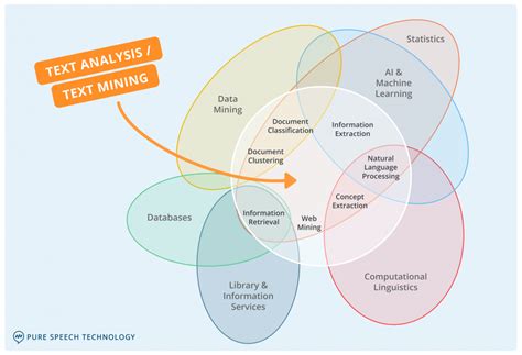 A Guide Text Analysis Text Analytics And Text Mining