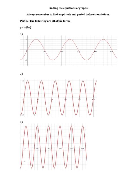 Finding The Equations Of Trig Graphs Pdf