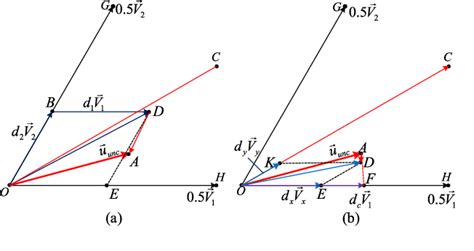 Figure 4 From Modified Modulated Model Predictive Control Strategy For