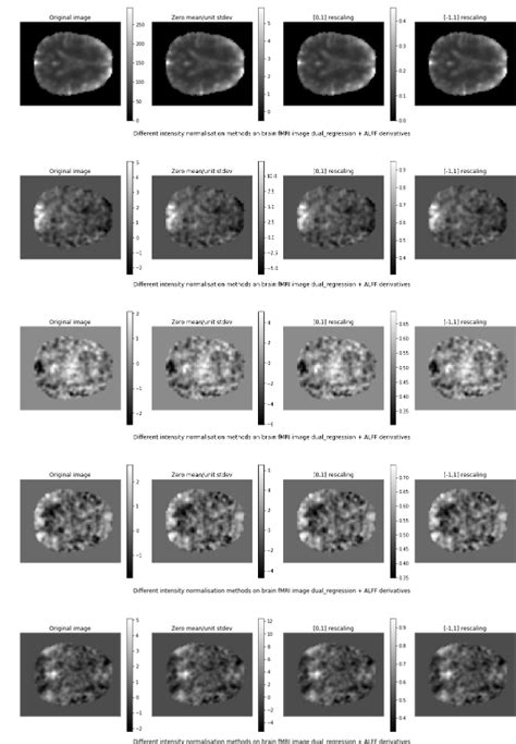 python how to create a single figure from subplots in