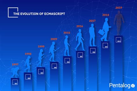 ecmascript versions from roots to present pentalog