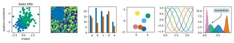 style sheets reference — matplotlib 3 3 0 documentation
