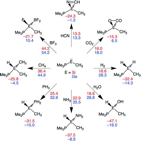 How Metallylenes Activate Small Molecules Chemical Science Rsc