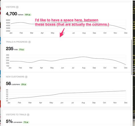html spacing between boxes using bootstrap responsive