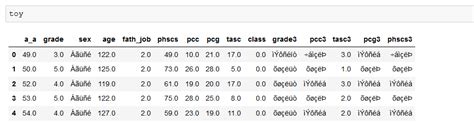 python 3 x how to read greek characters in pandas