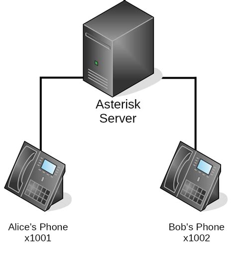 how to configure a sip endpoint for intra office calling enable sysadmin