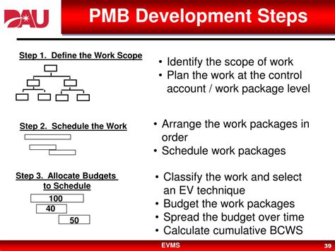 Ppt Performance Measurement Baseline Pmb Development And Analysis