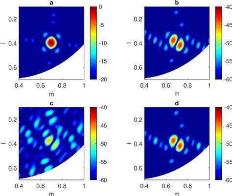 Figure 2 From Mitigation Of Non Narrowband Radio Frequency Interference