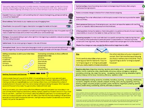 Edexcel Paper 2 Transactional Writing Teaching Resources