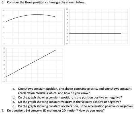 Solved 6 Consider The Three Position Vs Time Graphs Shown