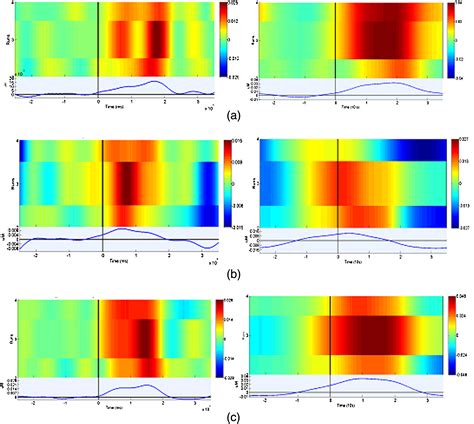 Spatiotemporal And Time Frequency Analysis Of Functional Near Infrared