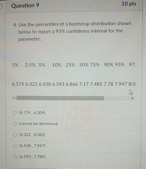 Solved The Figure Below Is The Randomization Distribution