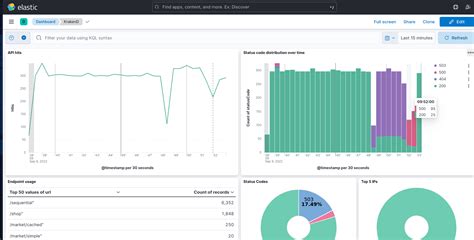 Elasticsearch Dashboard