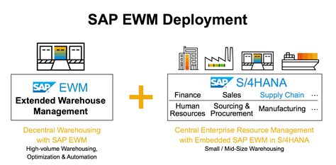 sap extended warehouse management with s 4hana 1709 sap blogs