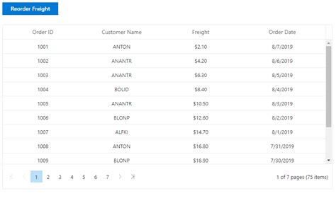 data grid for blazor group and total summary column resize fixed vrogue