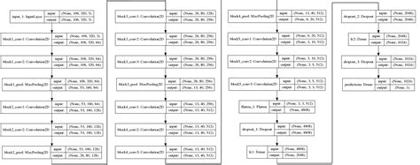 github pkern90 behavioral cloning controlling a car in
