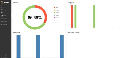 allure report with cucumber5 and testng qa automation expert