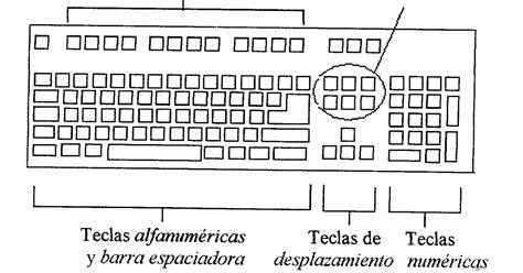 Teclado Dibujo Partes Del Computador Teclado Del Ordenador Tipos