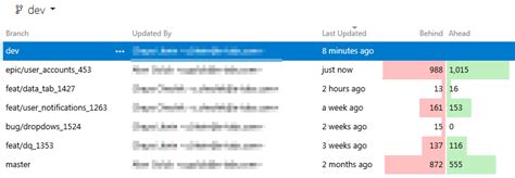 azure devops how do i reset the git branch tab s difference display