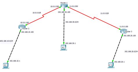 Dynamic Routing Demonstration Using Cisco Packet Tracer And Rip