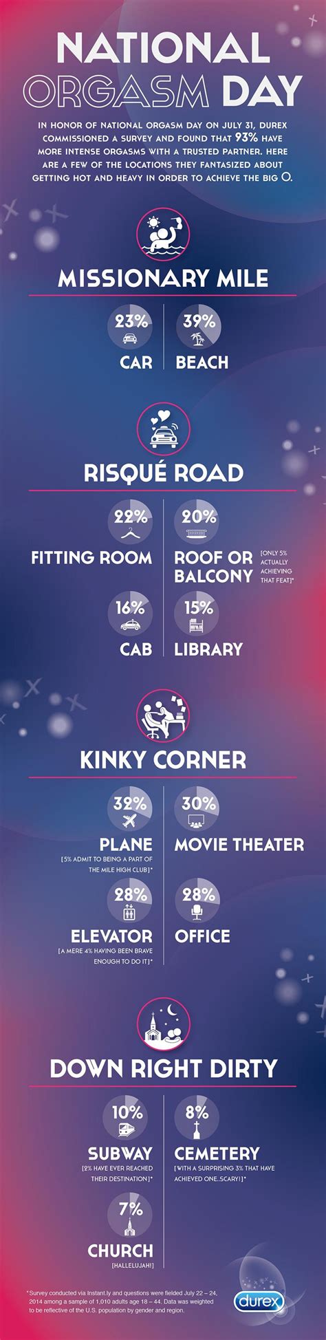 National Orgasm Day Most Popular Places To Have Sex In Public Glamour