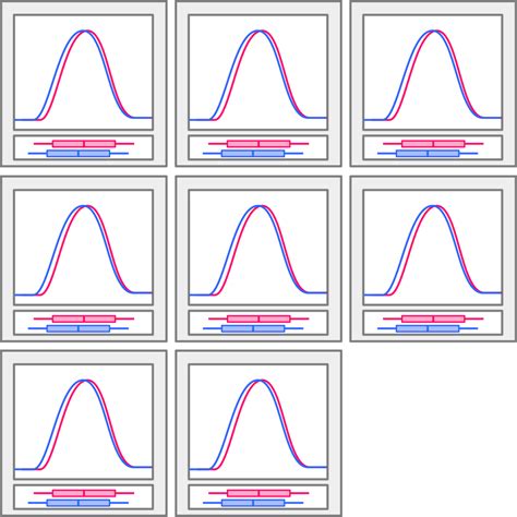 r ggplot2 multiple plots scaling stack overflow